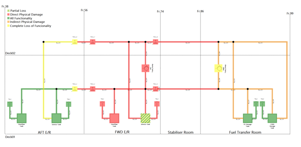 Enhancing Safe Return to Port (SRTP) compliance at concept design phase